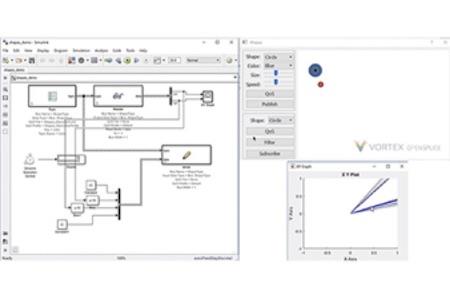 Vortex DDS Integration with MATLAB and Simulink- ADLINK Blog - ADLINK Technology